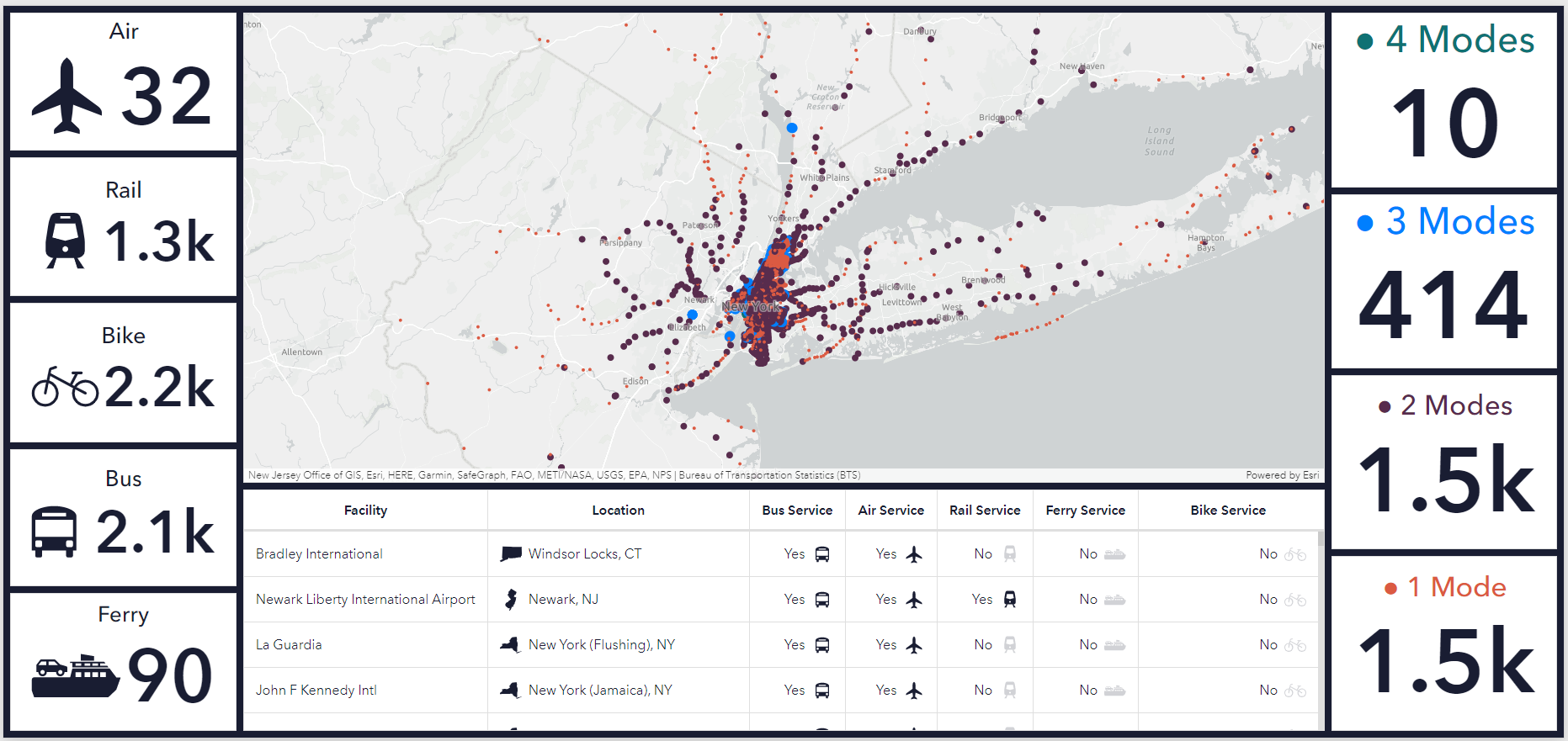 Dashboards That Pop: Icons - Esri Community