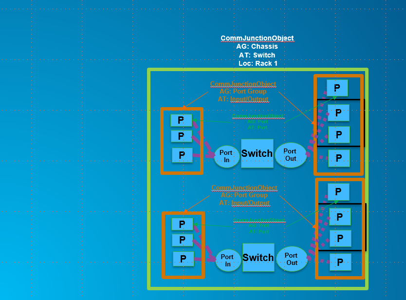 Communications Utility Network Foundation (Esri) - Esri Community