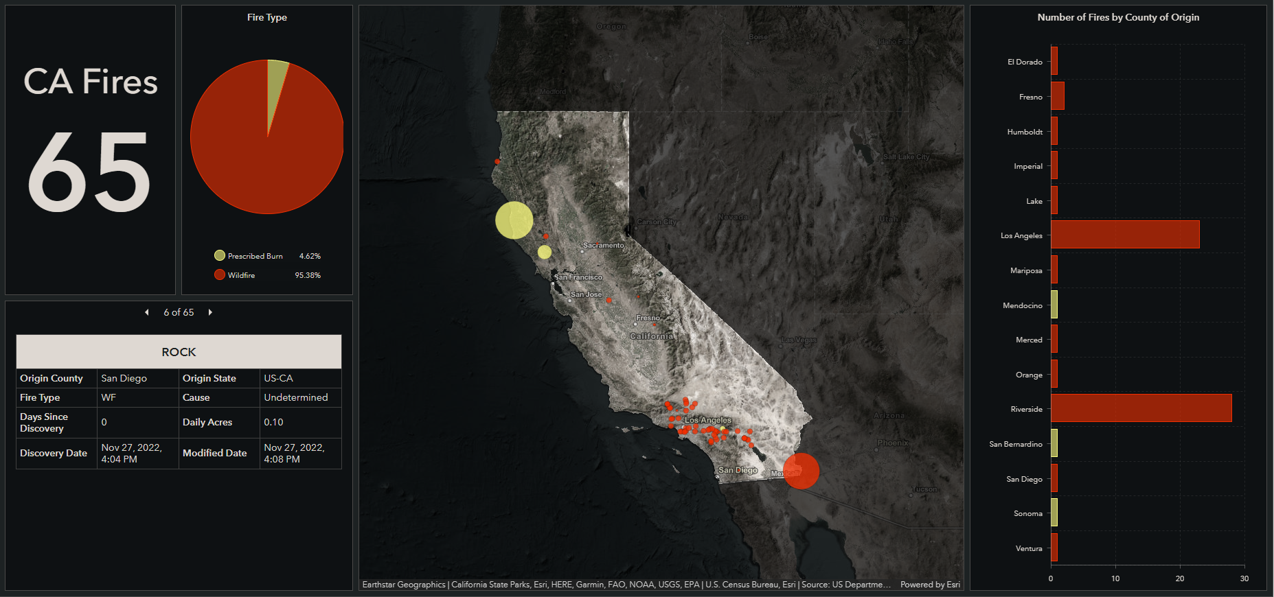 Dashboards That Pop: Maps - Esri Community