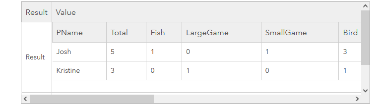 Solved: Using Data Expressions to make a distinct list - Esri Community