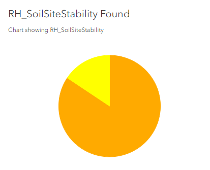 Solved: Chart in popup from Arcade featureSet - Esri Community