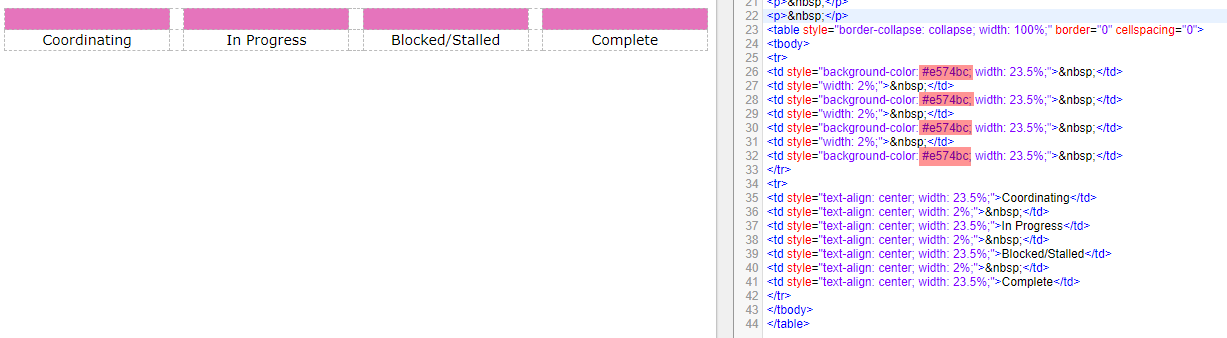 Dashboards That Pop: HTML - Esri Community