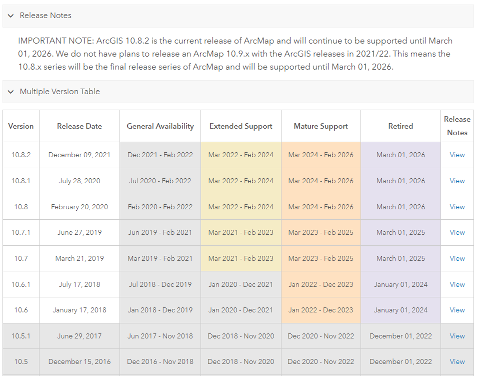 Geometric Network Expiration Date - Esri Community