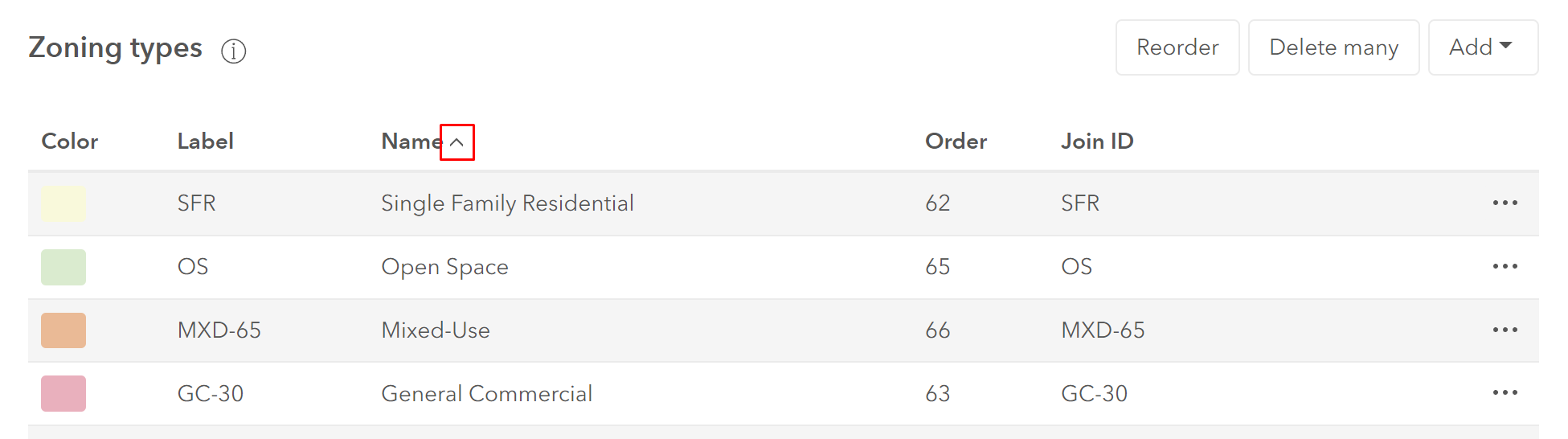 Solved: Zoning Types Order field or Reorder - Esri Community