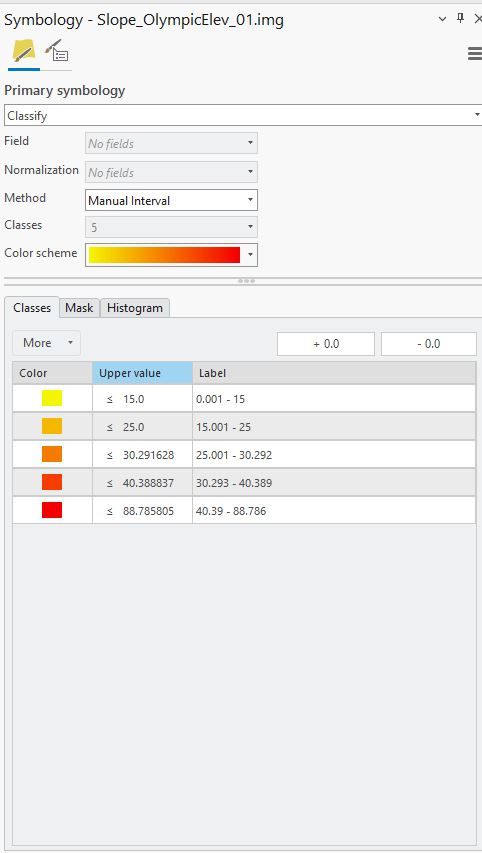 Classifying slope raster - Esri Community Classifying slope raster - Esri Community