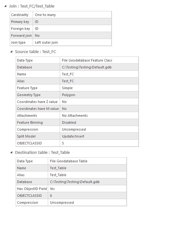 Making sense of Layer Properties >> Joins diagram - Esri Community