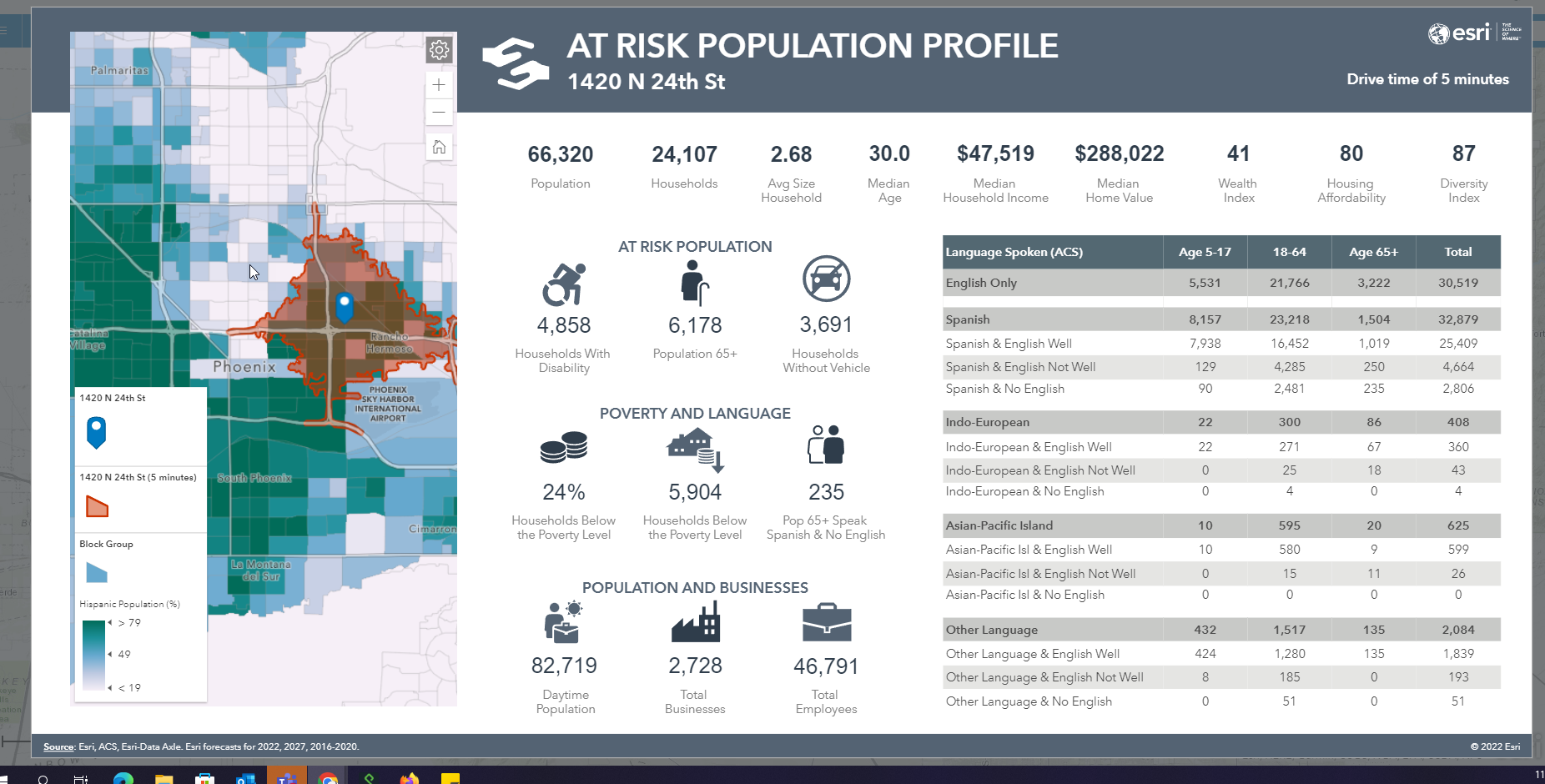 Solved: Add Legend to Map in Custom Report - Esri Community