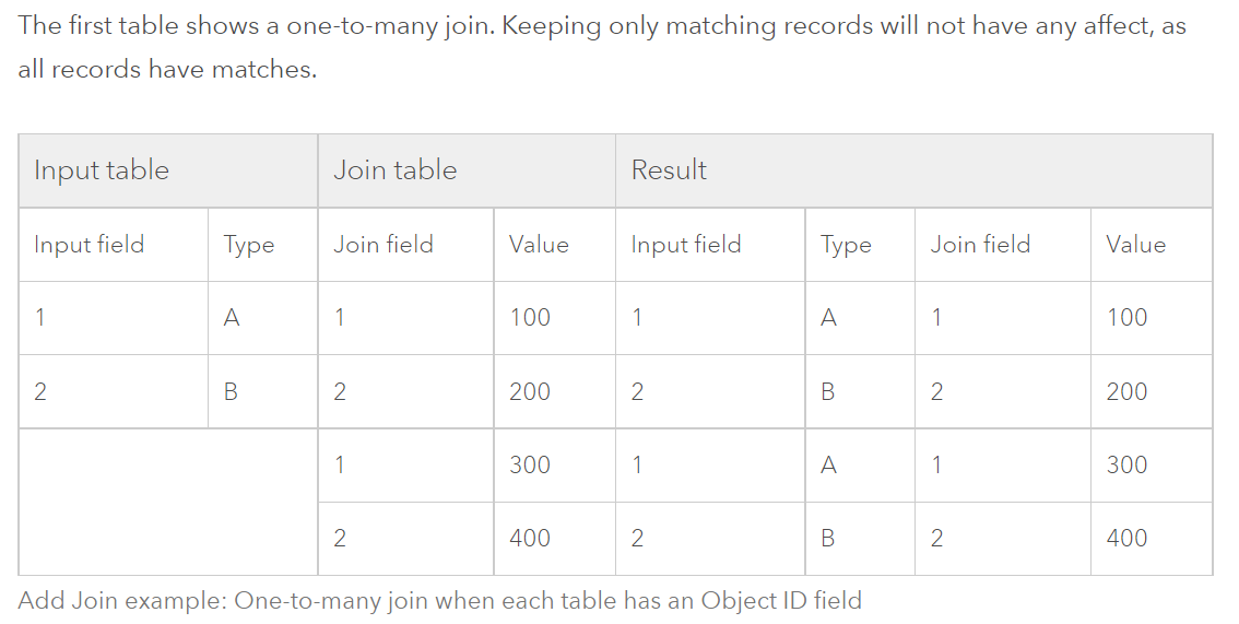 Option to Create One-to-Many Join - Esri Community