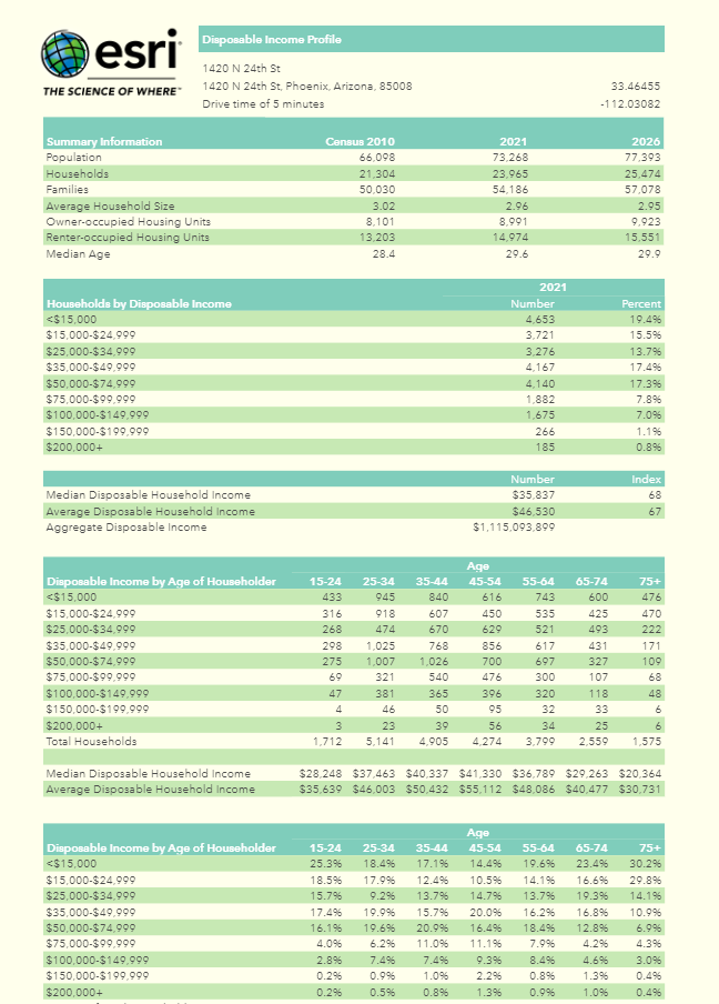Solved: Add Legend to Map in Custom Report - Esri Community