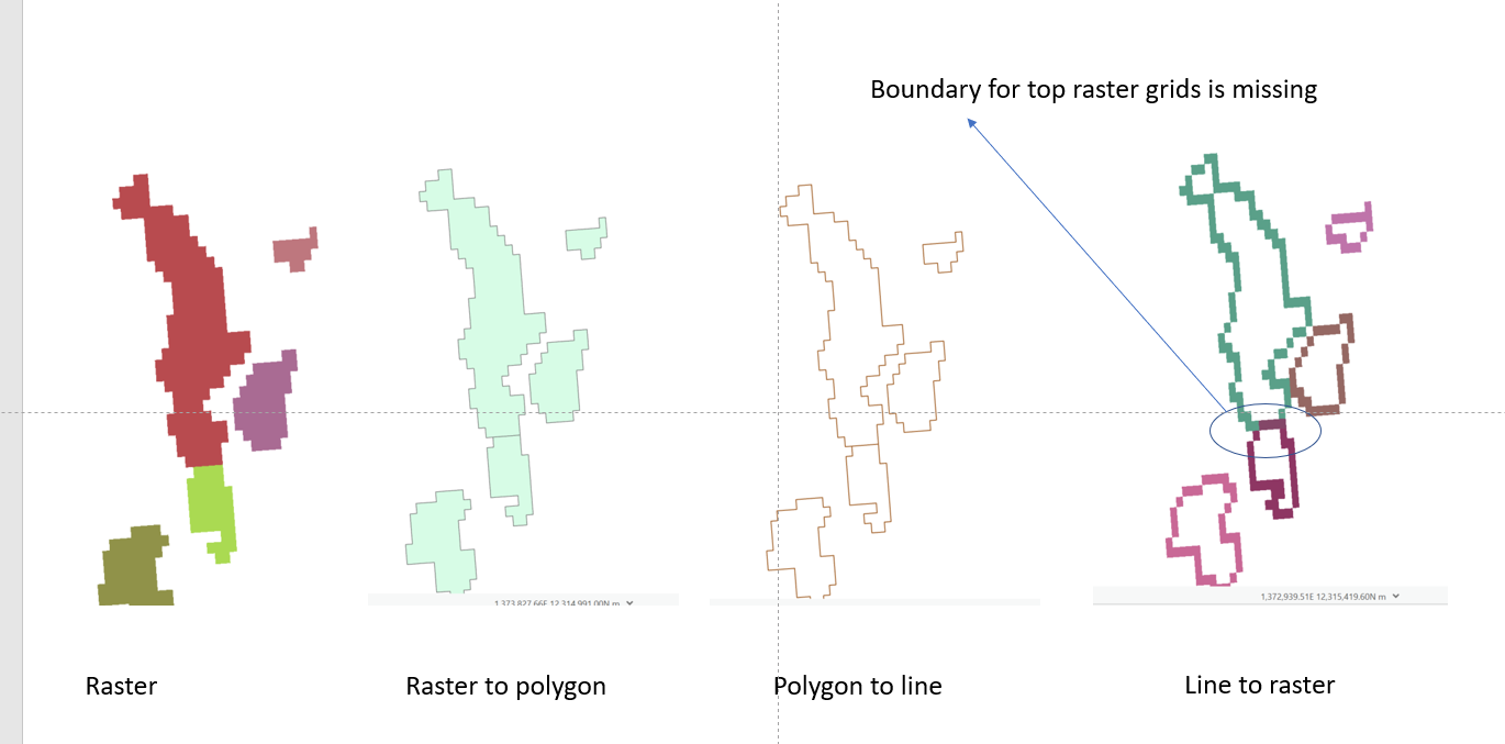 Identify boundary of raster grids - Esri Community