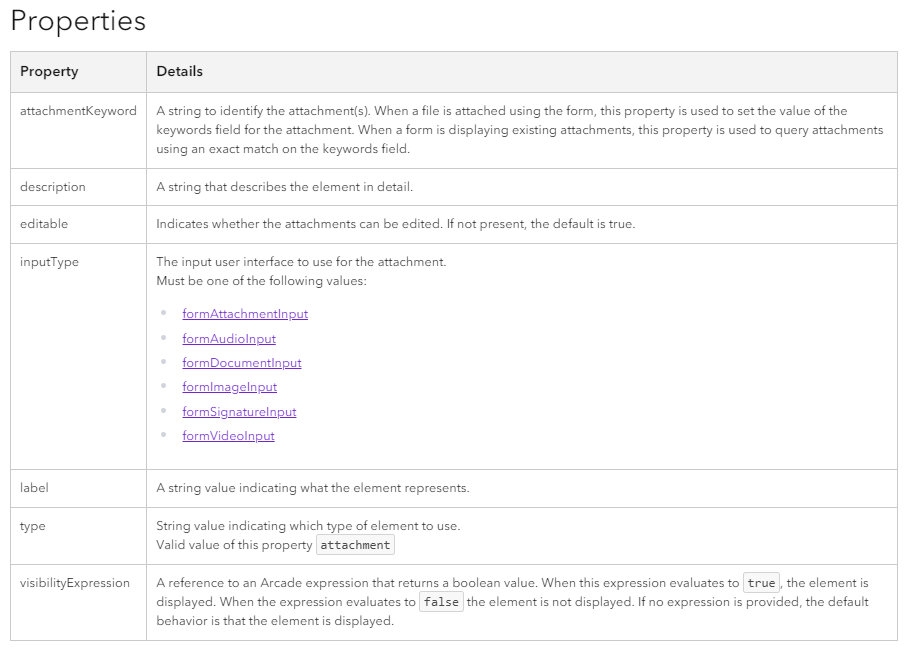 Signature field in ArcGIS Field Maps (similar to S... - Esri Community