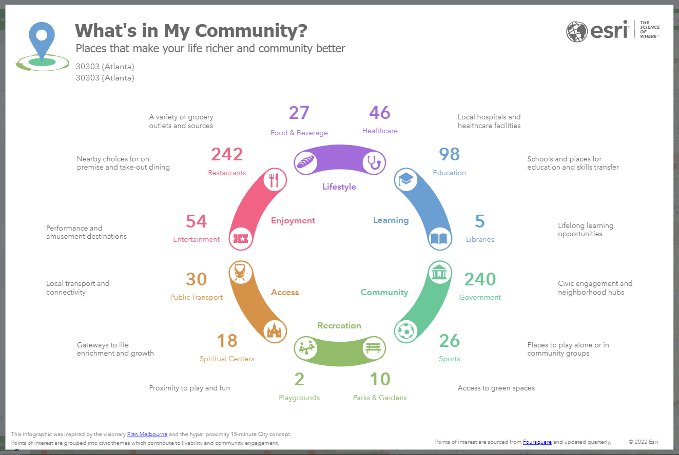 Solved: Business Locator report of maximum 250 records - Esri Community