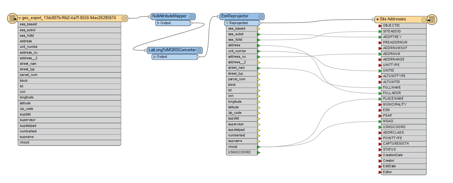 No Schema Gap, No Shapefiles and No Problems! - Esri Community
