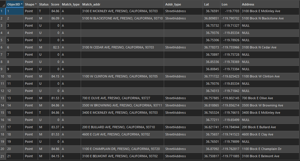 Solved: Geocoding Table with Anonymized Addresses & Lat/Lo... - Esri Community