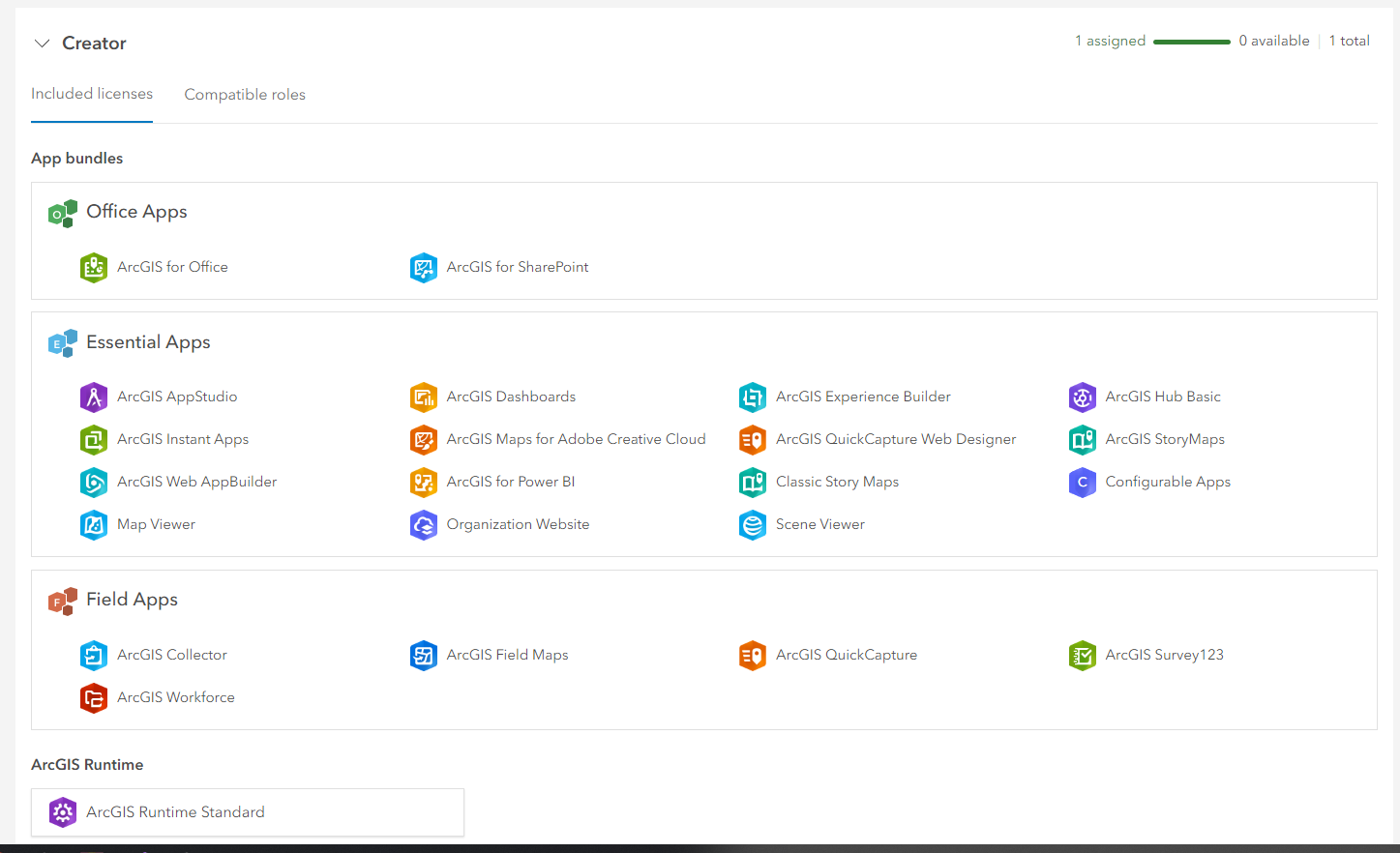 Cant use ArcGIS Pro, Cant license, Cant add caller... - Esri Community