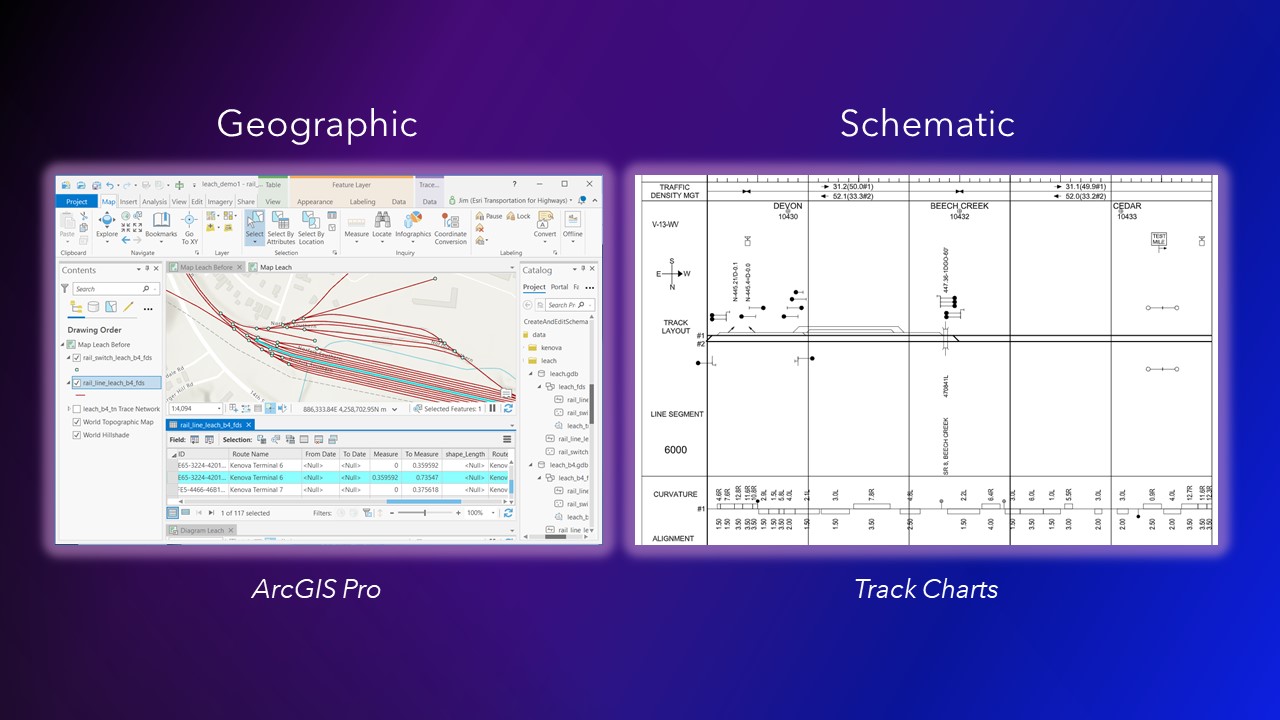 Create a Schematic Map for a Railroad Line - Esri Community