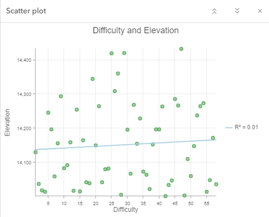 Examining Relationships Between Variables: Charts... - Esri Community