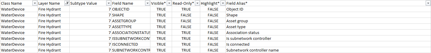 Creating a Data Dictionary for UN - Esri Community