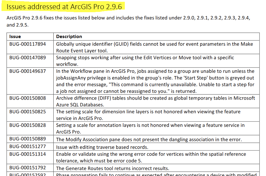 Solved: Where is the option to download ArcGIS Pro 2.9.6 p... - Esri ... Solved: Where is the option to download ArcGIS Pro 2.9.6 p... - Esri ...