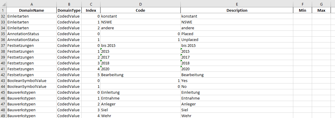 Solved: List all coded and range values by domain group to... - Esri Community