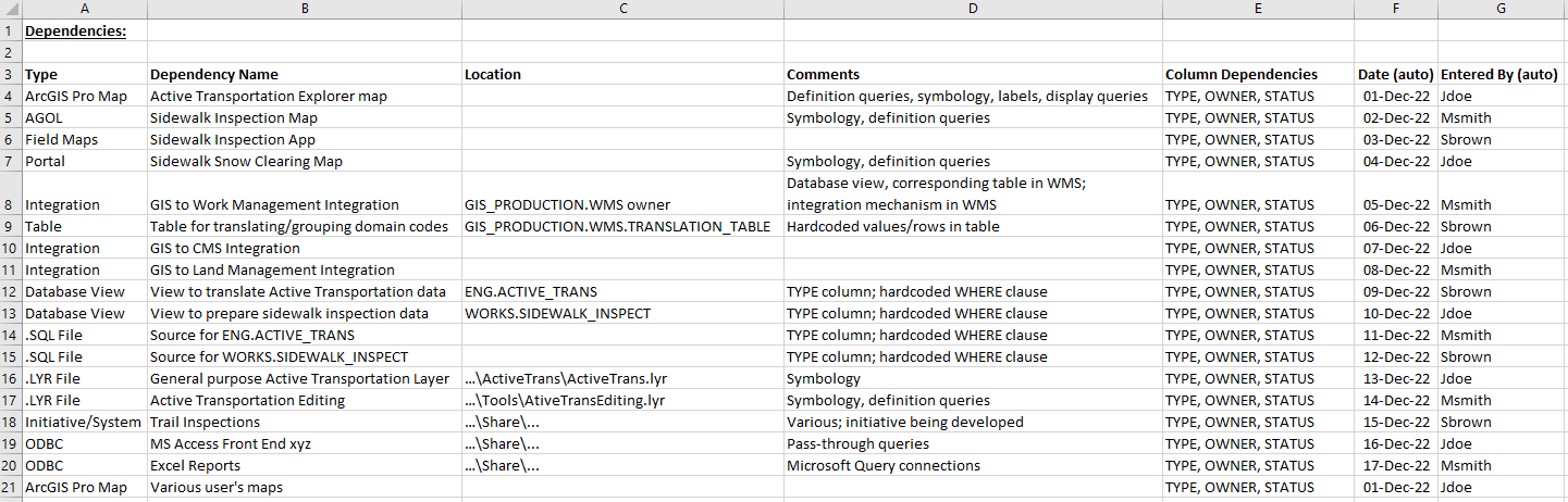 Allow metadata editing to create tables in Usage s... - Esri Community