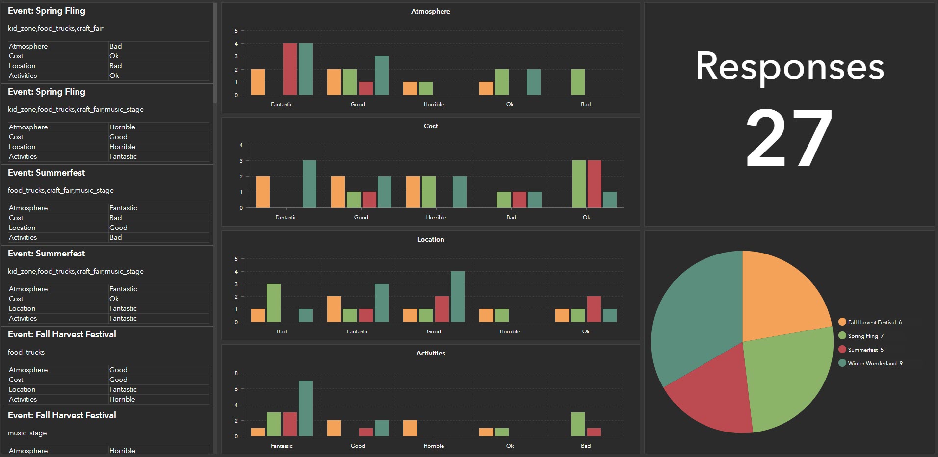 Dashboards That Pop: Survey123 - Esri Community