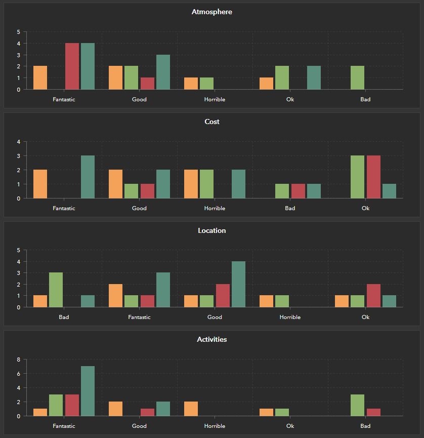 Dashboards That Pop: Survey123 - Esri Community