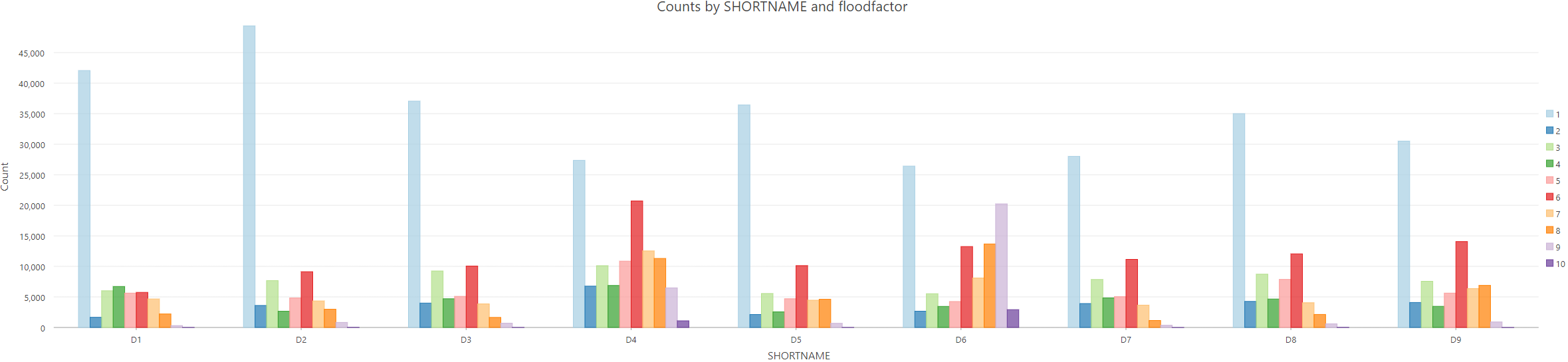 Solved: Create Bar/Column Plot without selecting a statist... - Esri ...