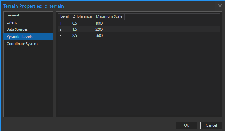 Using arcpy to read the "Pyramid Levels" property ... - Esri Community