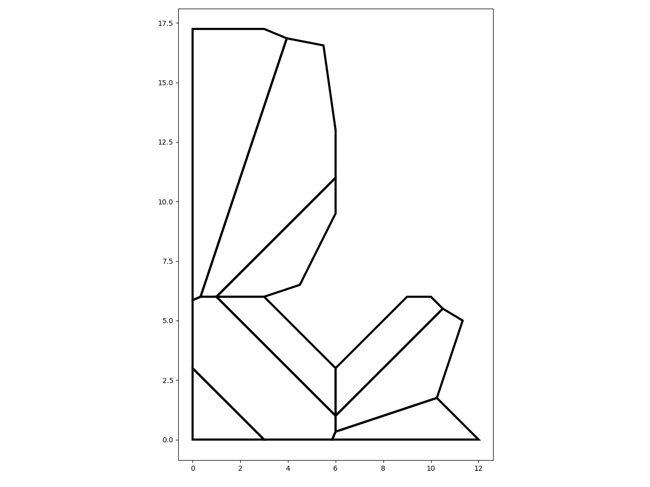Solved How To Plot Shapefile In Jupyter Notebook Esri Community