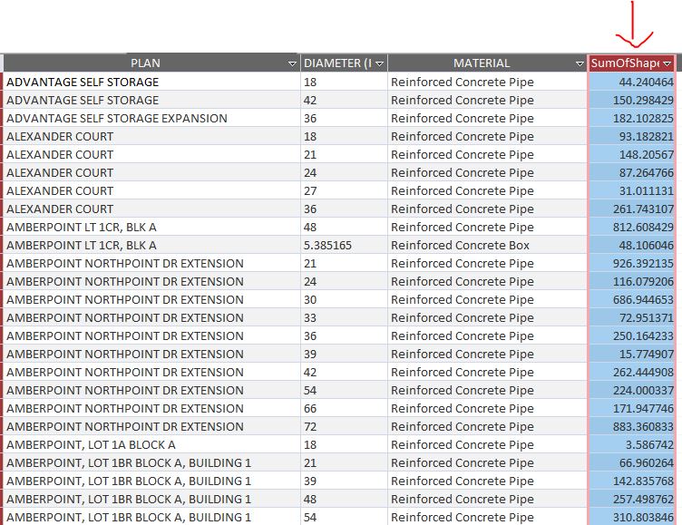 ArcGIS Pro Report Formatting and Layout - Esri Community