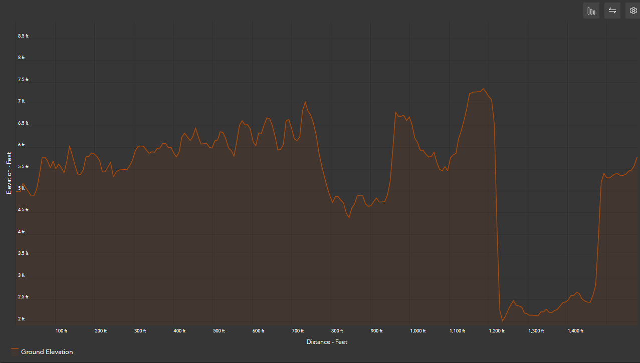 Solved: Elevation Profile Widget - Create Profile Over Mul... - Esri ...