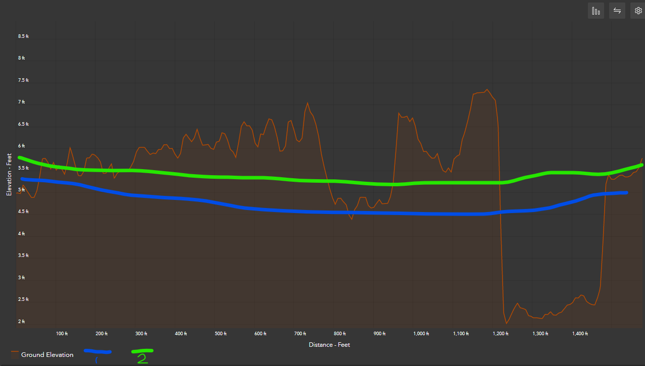 Solved: Elevation Profile Widget - Create Profile Over Mul... - Esri ...