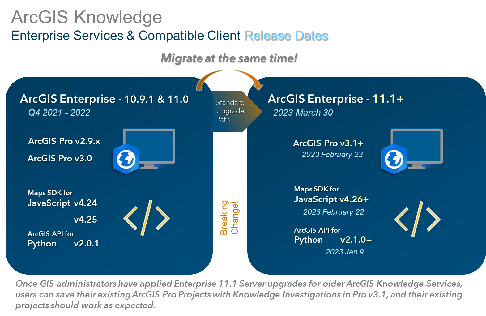 ArcGIS Knowledge Breaking Changes in ArcGIS Enterprise 11.2