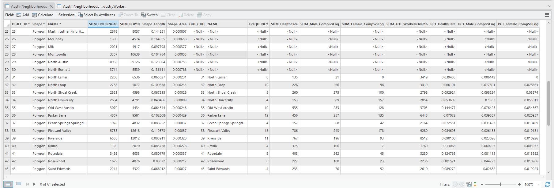 Incomplete Table Joins - Esri Community