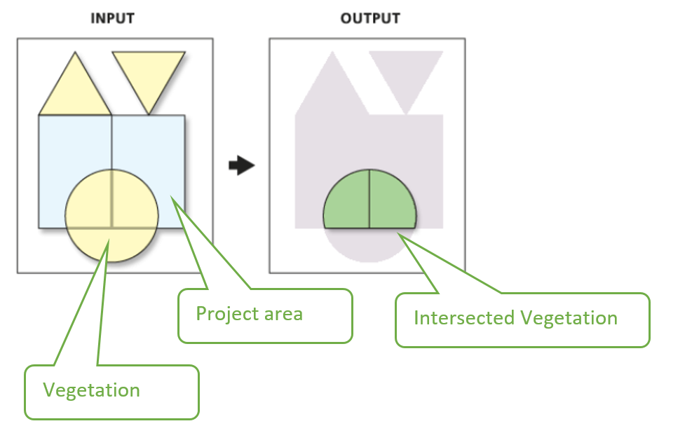 Polygon overlay analysis in WAB - Esri Community