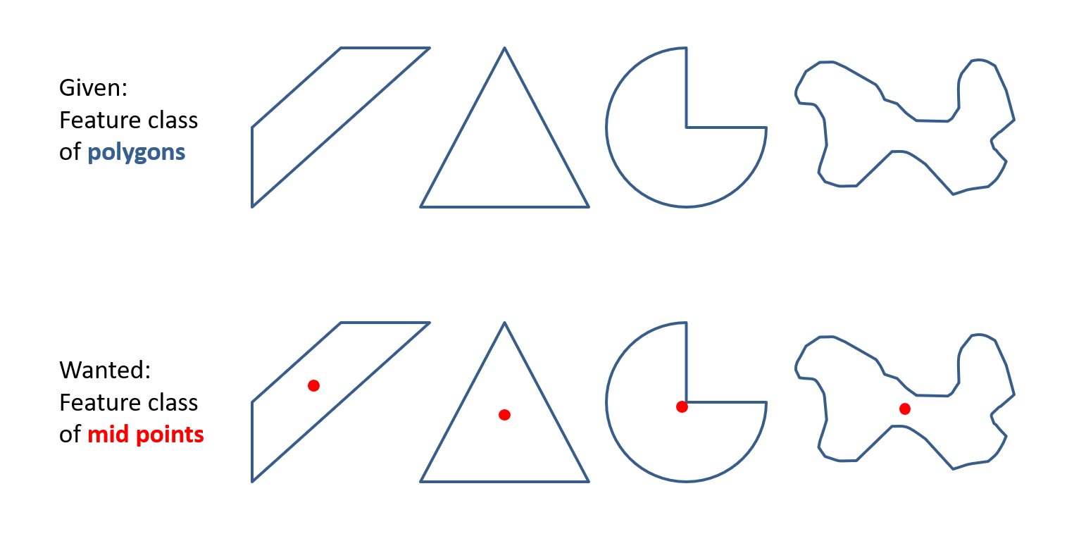 Solved: Create mid point for each polygon in a feature cla... - Esri ...