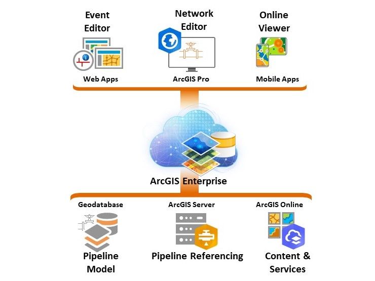 ArcGIS Pipeline Referencing - Useful Resources - Esri Community