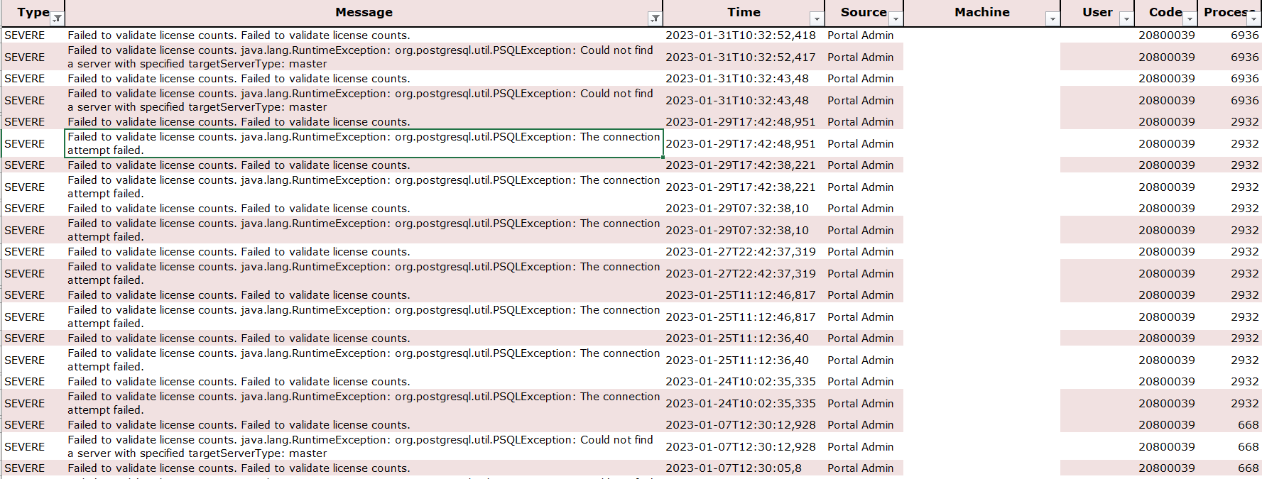 HA Portal 10.8.1, Failed to validate license count... - Esri Community