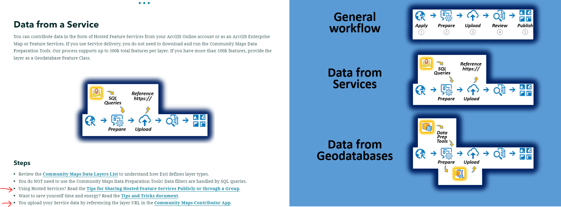 Solved: ArcGIS Community Maps Program- Question about shar... - Esri ...