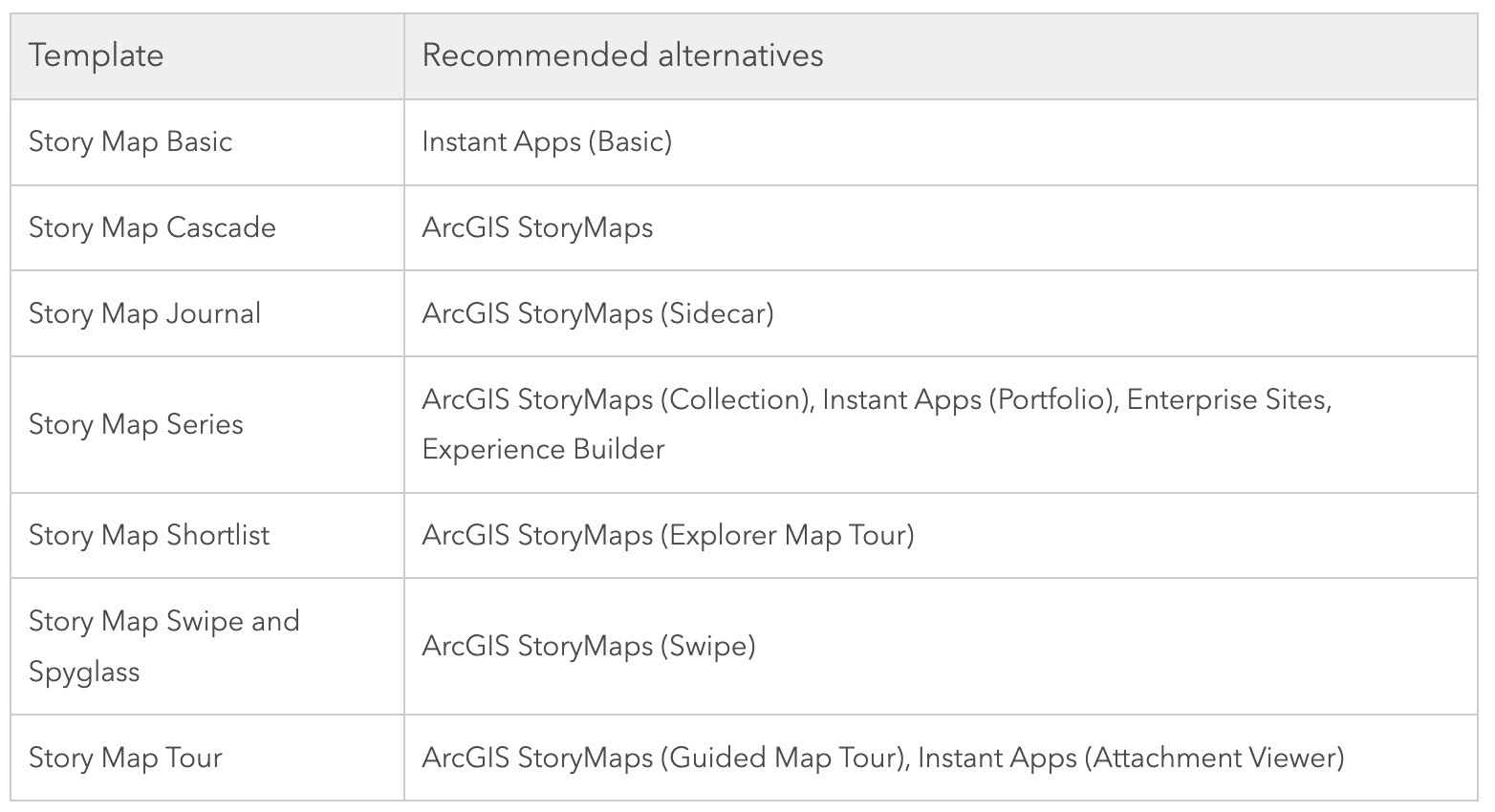 Webapp in Story Collection cannot export data to C... - Esri Community