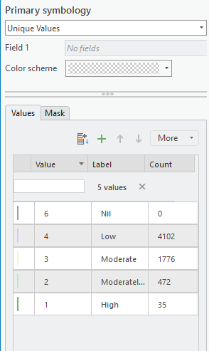 Solved: How To Find Pixel Count In Symbology - Esri Community