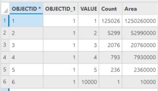 Solved: How can I aggregate raster data? - Esri Community