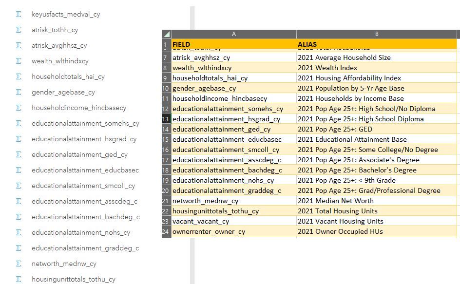 Switch field name to alias - Esri Community