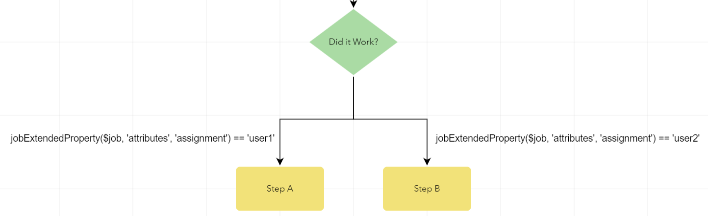 Configure Path based on Extended Property field - Esri Community