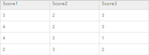 Convert Text to Number Using Arcade and Get Averag... - Esri Community
