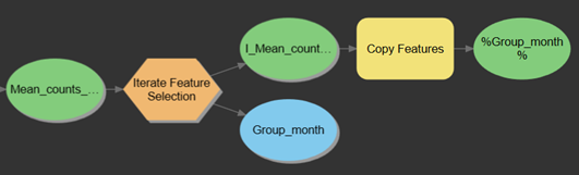 Solved Iterate Feature Selection Doesnt Pass Selection T Esri Community