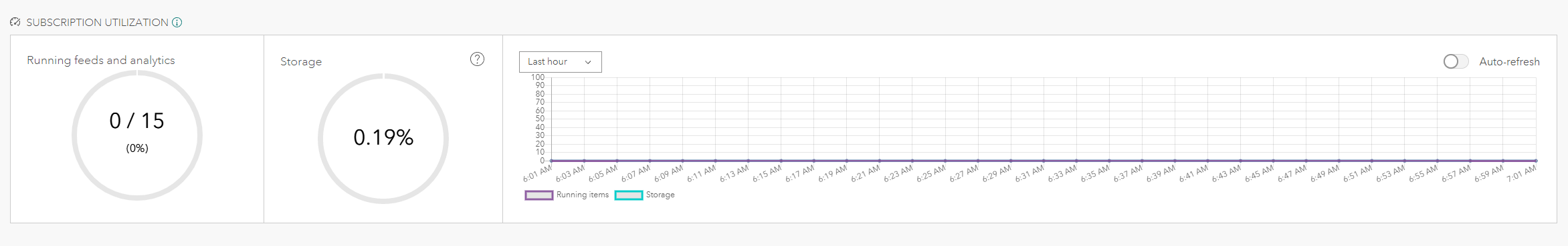 After Velocity Upgrade Notebook Task Disabled And Esri Community