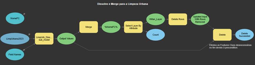 Merge tool in model builder - Esri Community