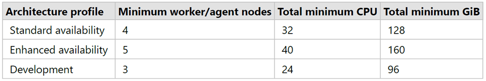 ArcGIS Enterprise on Kubernetes license model - Esri Community